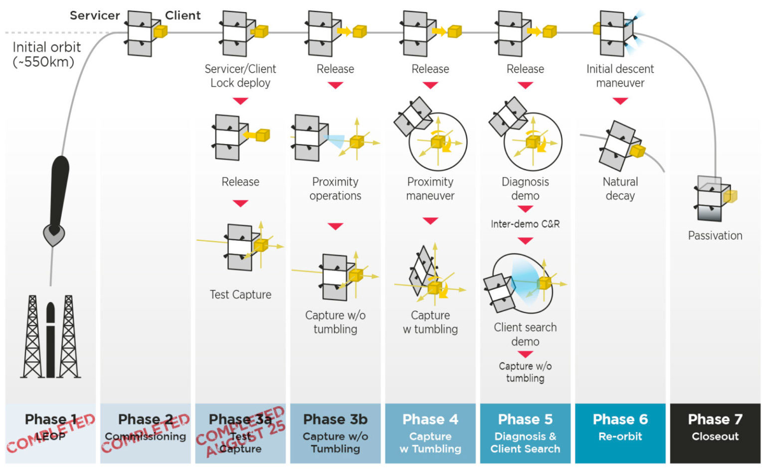 Astroscale End of Life Services spacecraft - collectSPACE: Messages