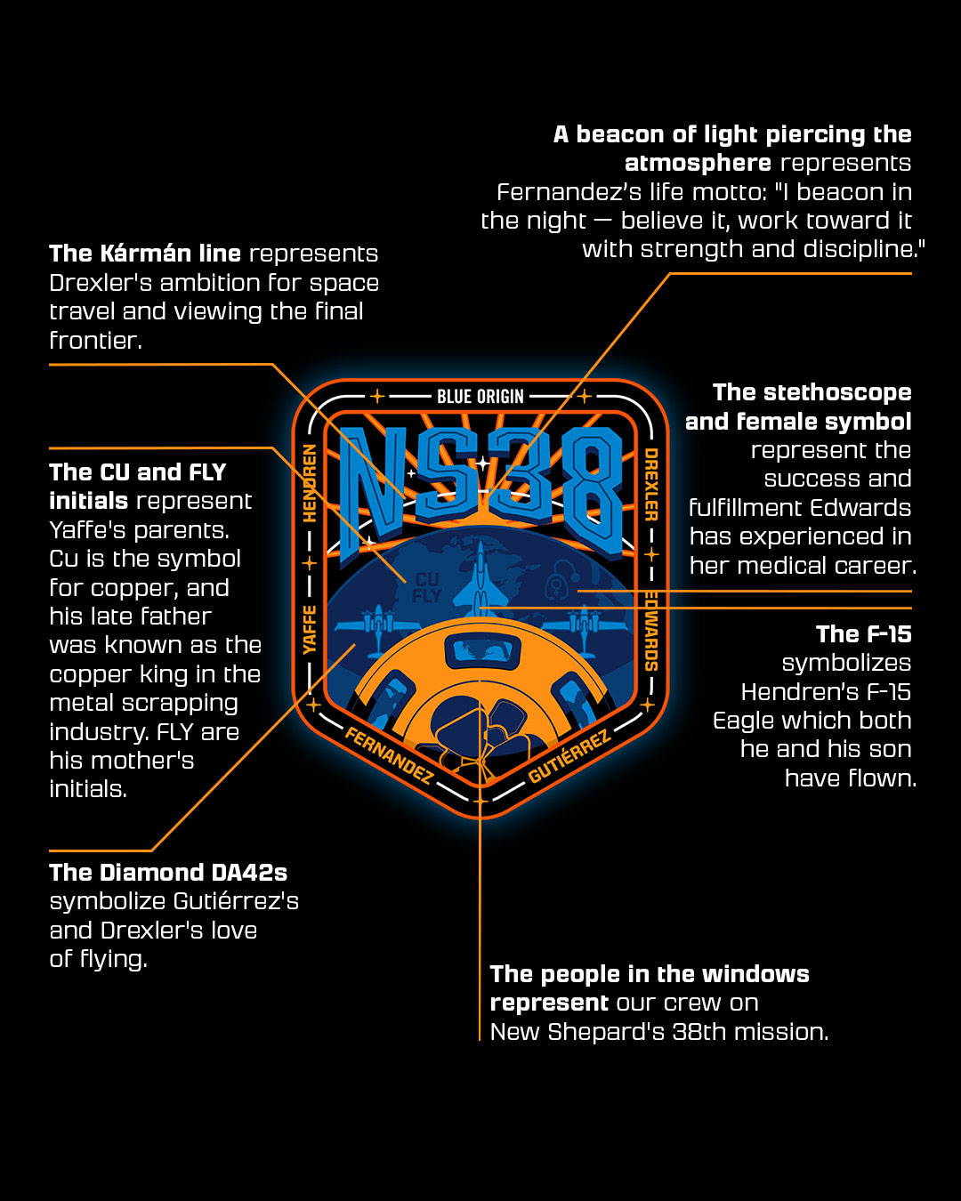 Blue Origin New Shepard NS-38 patch - collectSPACE: Messages