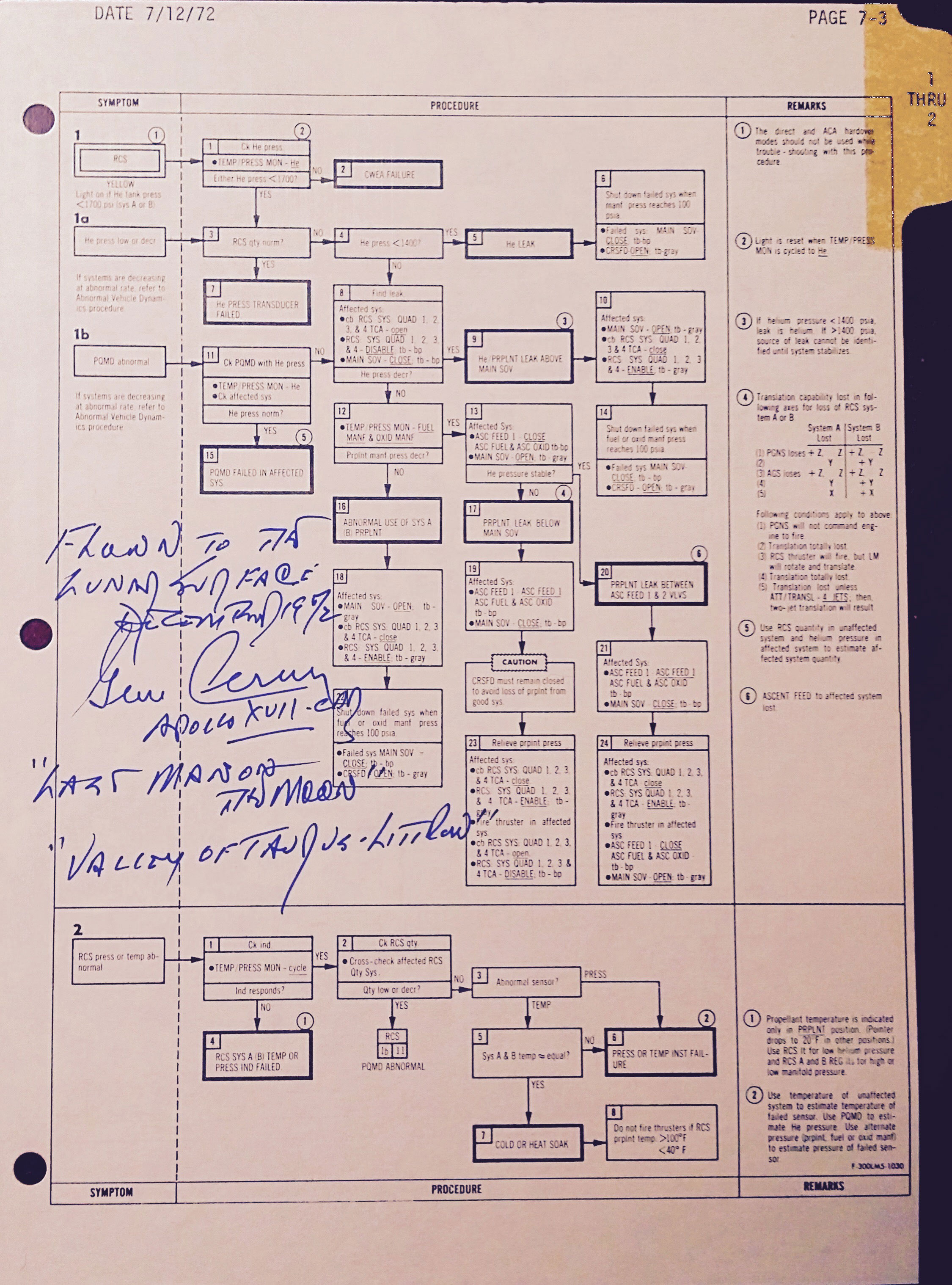 FS: Apollo 17 surface-flown checklist pages - collectSPACE: Messages