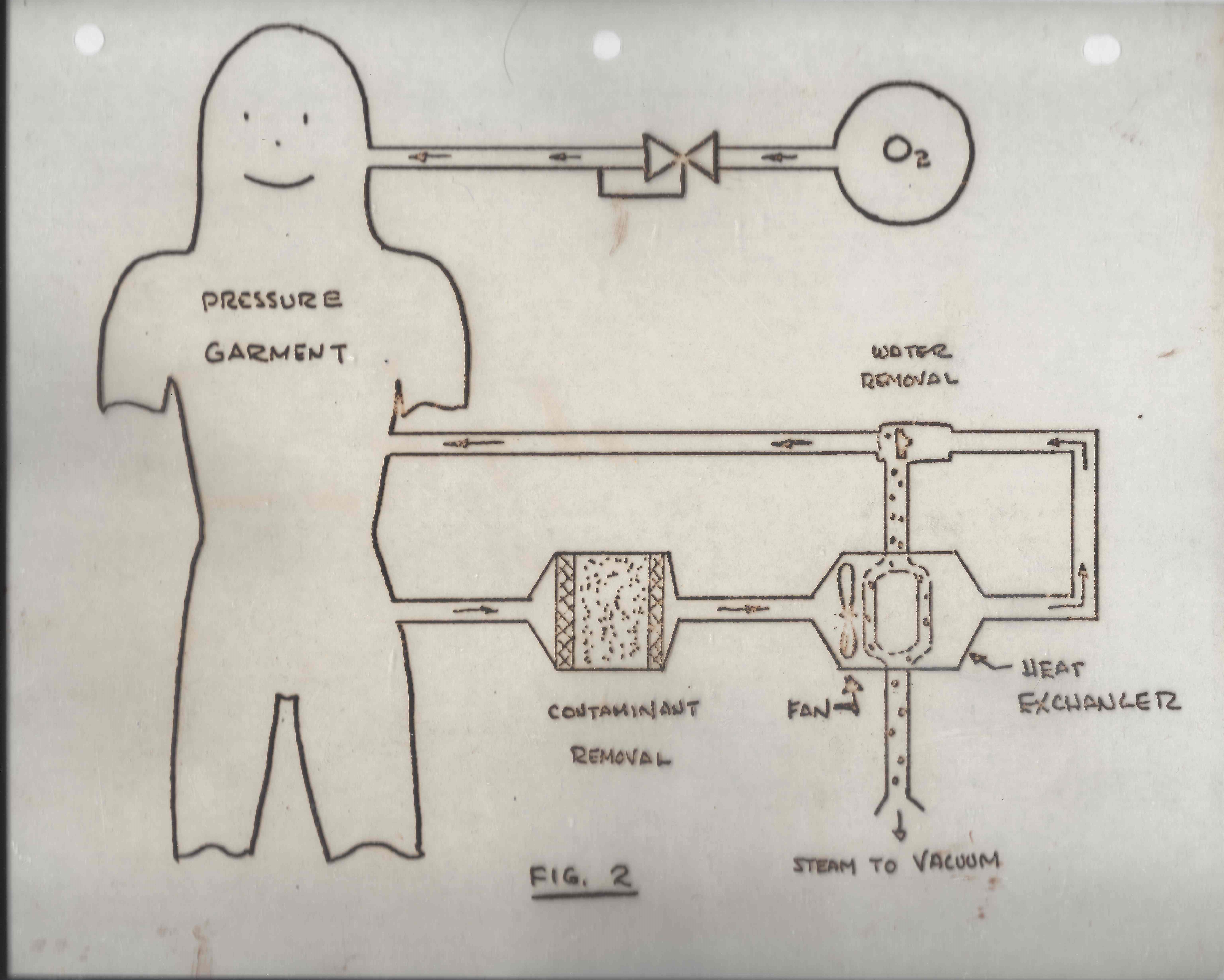Neil Armstrong's PLSS design drawings - collectSPACE: Messages