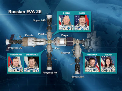 ISS 25: Nov. 15 Spacewalk (Russian EVA 26) - collectSPACE: Messages