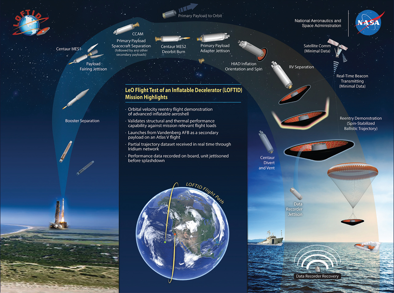 [Discuss] NASA's Inflatable Decelerator test - collectSPACE: Messages