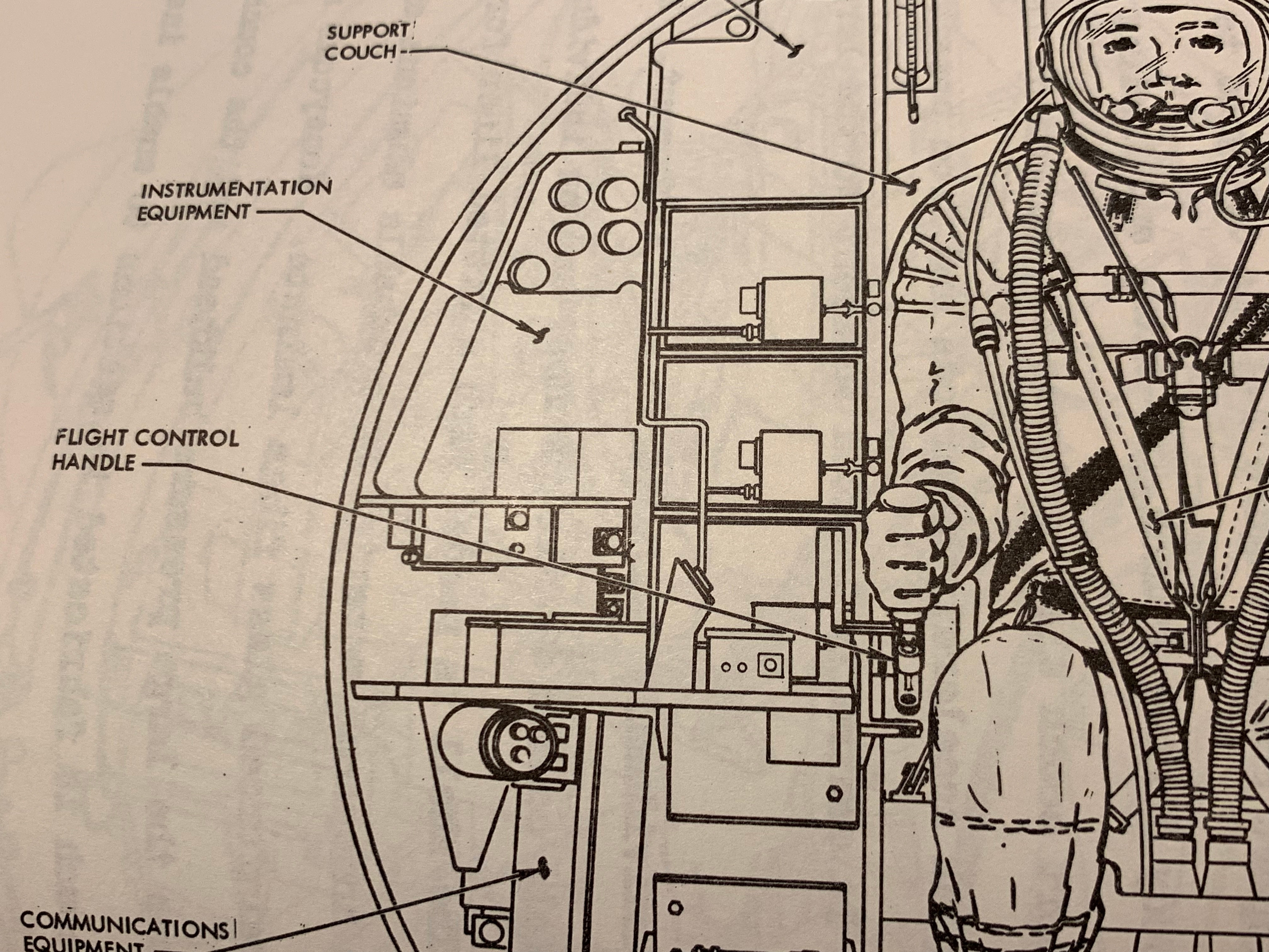 Mercury hatch plunger and control sticks - collectSPACE: Messages
