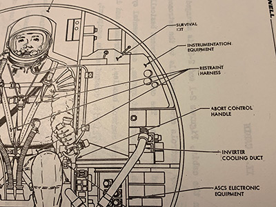 Mercury hatch plunger and control sticks - collectSPACE: Messages
