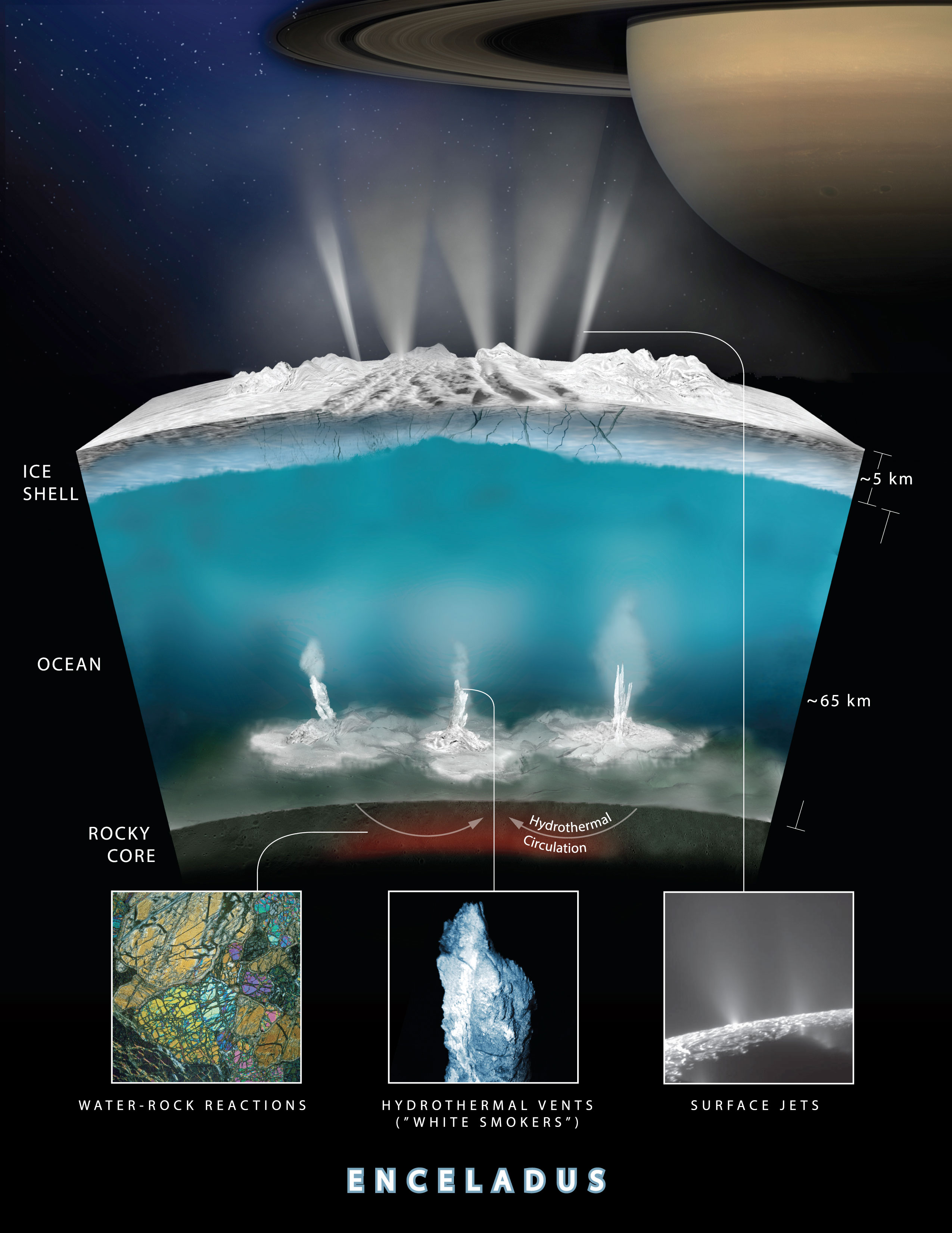 NASA: Oceans beyond Earth new discoveries - collectSPACE: Messages