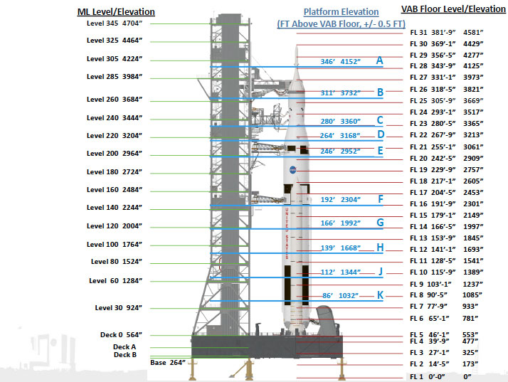 [SLS] Vehicle Assembly Building modifications - collectSPACE: Messages